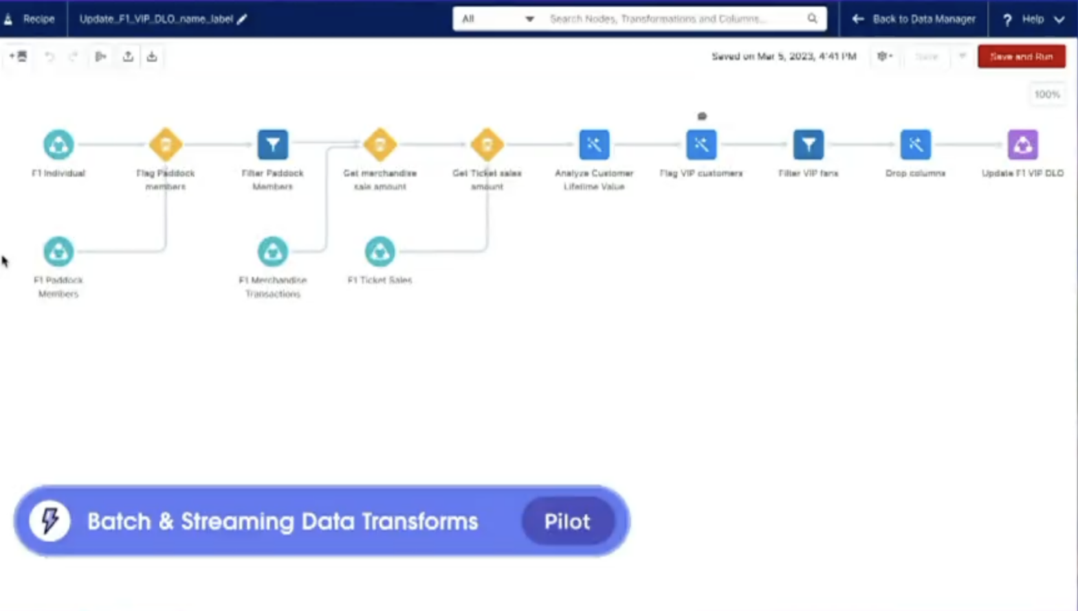 Salesforce Data Cloud Roadmap – Market Anomaly